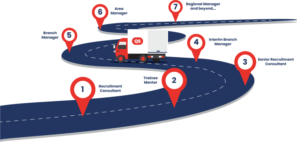 Join Our Team | Recruitment Careers in the Midlands